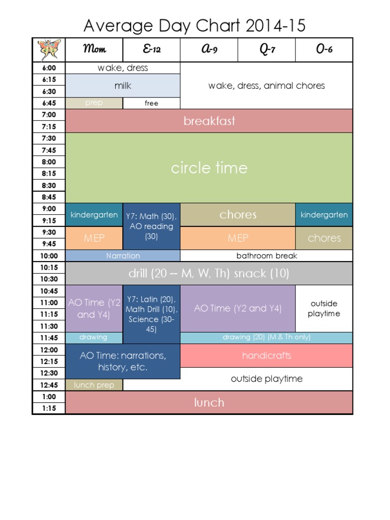 Average Day Chart 2014-2015 | PDF