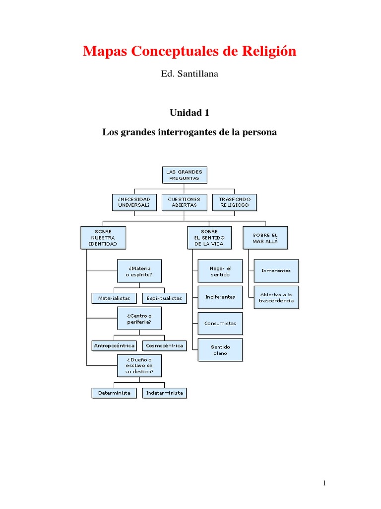 Mapas Conceptuales Religión