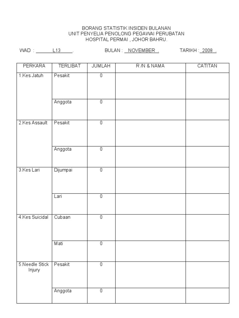 Borang Statistik Insiden Bulanan | PDF