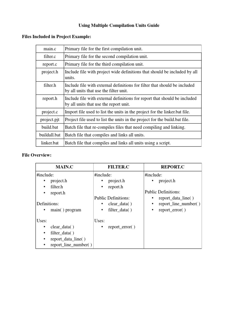 Using Multiple Compilation Units Guide | PDF