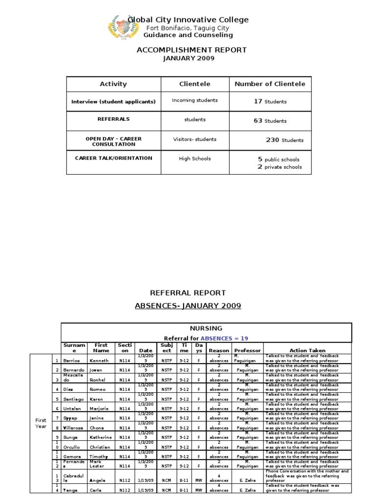 January 2009 Referral Report | PDF | Academia | Counseling
