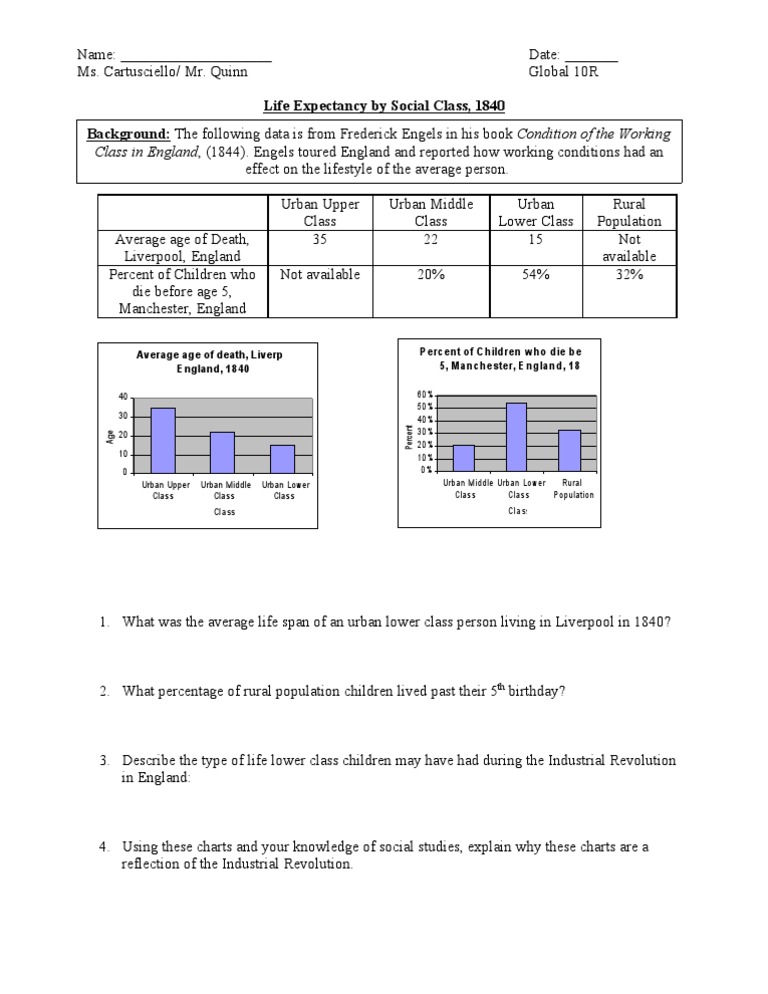 Class in England, (1844) - Engels Toured England and Reported How ...