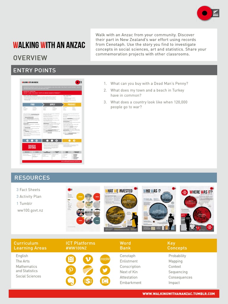 WW100 Resource Overview | PDF | Reading (Process) | Literacy