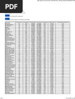 Damodaran's Unlevered Beta for Healthcare 2025 | PDF | Beta (Finance ...