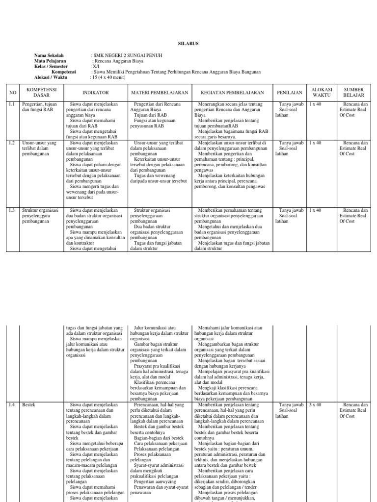 Silabus RAB SMK Negeri 2 Sungai Penuh | PDF