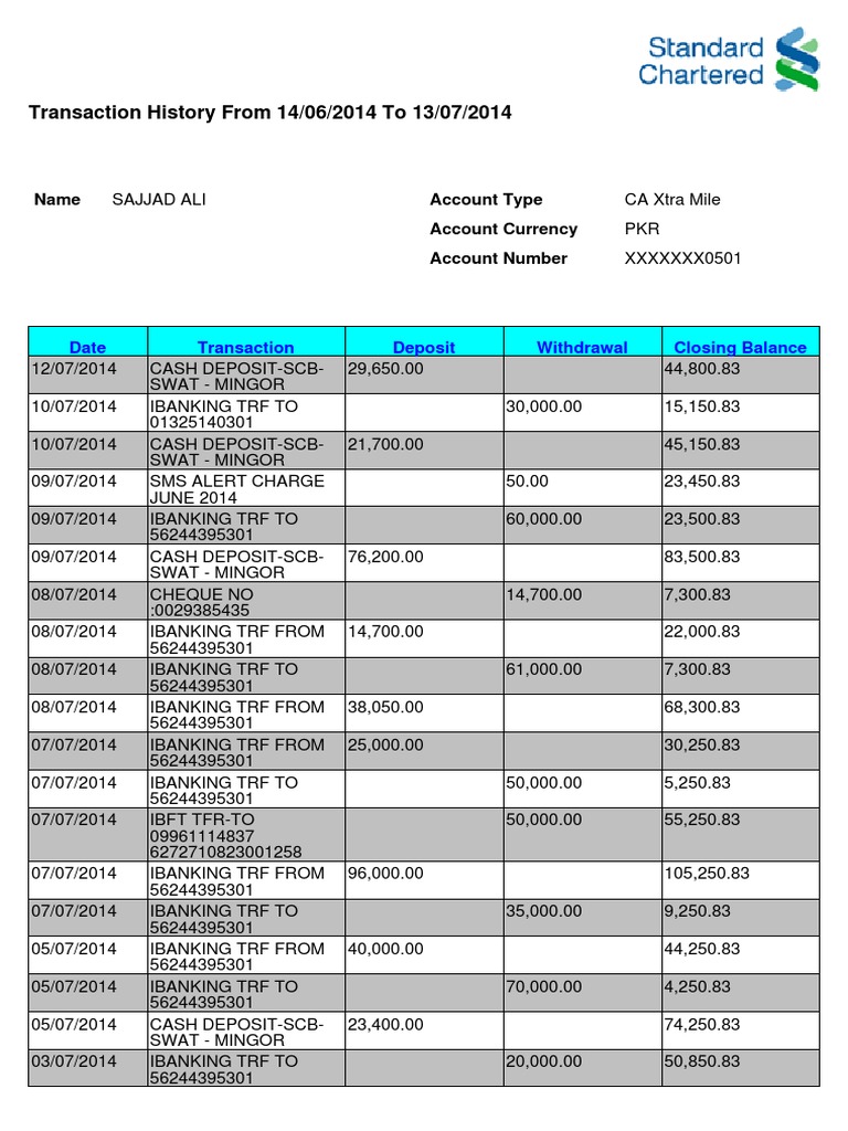 Account Transactions F | PDF