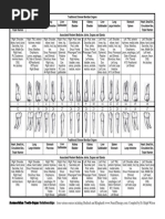 Foot Reflexology Chart Overview | PDF | Abdomen | Lymphatic System