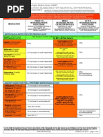 (ASRA) Guidelines Neuraxial and Anticoagulation | PDF