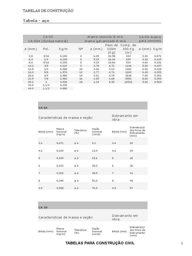 Tabela - Aço: Tabelas de Construção | PDF | Building Materials ...