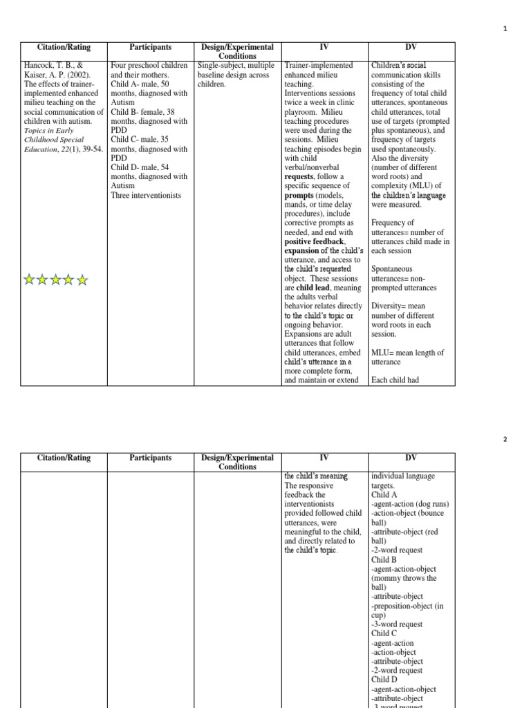 Heather Brownfield Par Synthesis Table Revised | PDF | Autism ...
