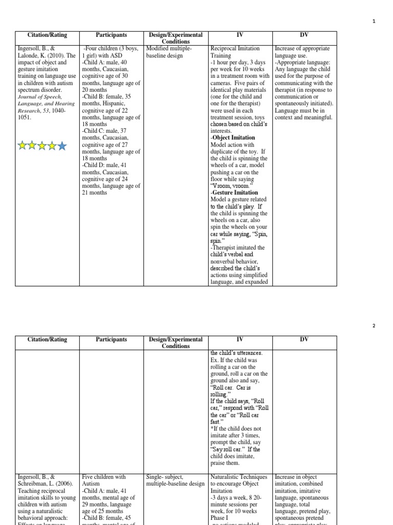 Heather Brownfield Par Synthesis Table Spring Semester | PDF ...