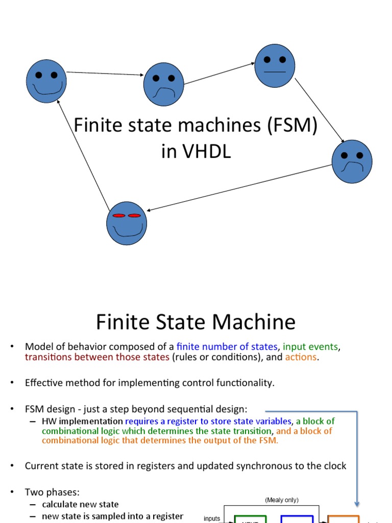 FSM Design in VHDL | PDF | Science & Mathematics | Computers