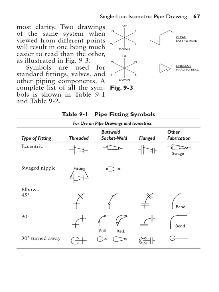 Isometric Pipe Drawing Symbols Guide | PDF | Science & Mathematics