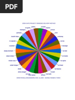 Bachflowers Pendulum Chart | PDF | Bach Flower Remedies | Plants
