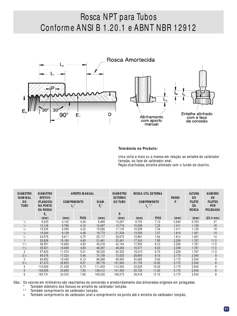 Técnico - Calibração de Rosca NPT