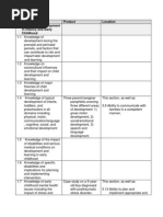 CDA Competency Standards and Subject Areas - Eng Spa - Final | PDF ...