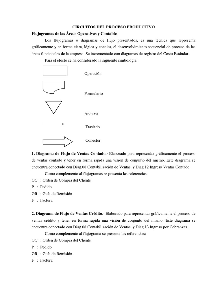 Flujogramas de Procesos | PDF | Industrias de servicio | Contabilidad