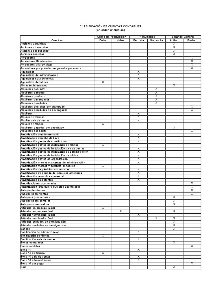67627938 Clasificacion de Cuentas Contables