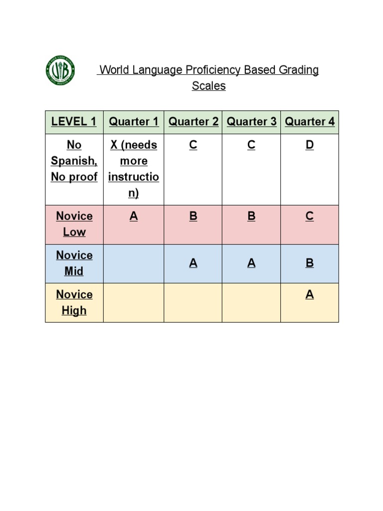 VBSD Proficiency Level Expectations | PDF | Career & Growth