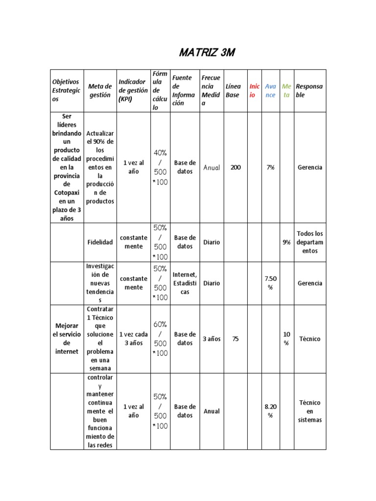 Matriz 3M | PDF | Informática | Informática y tecnología de la información