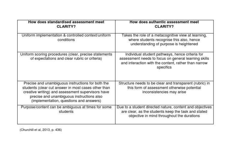 Ess Criteria | PDF