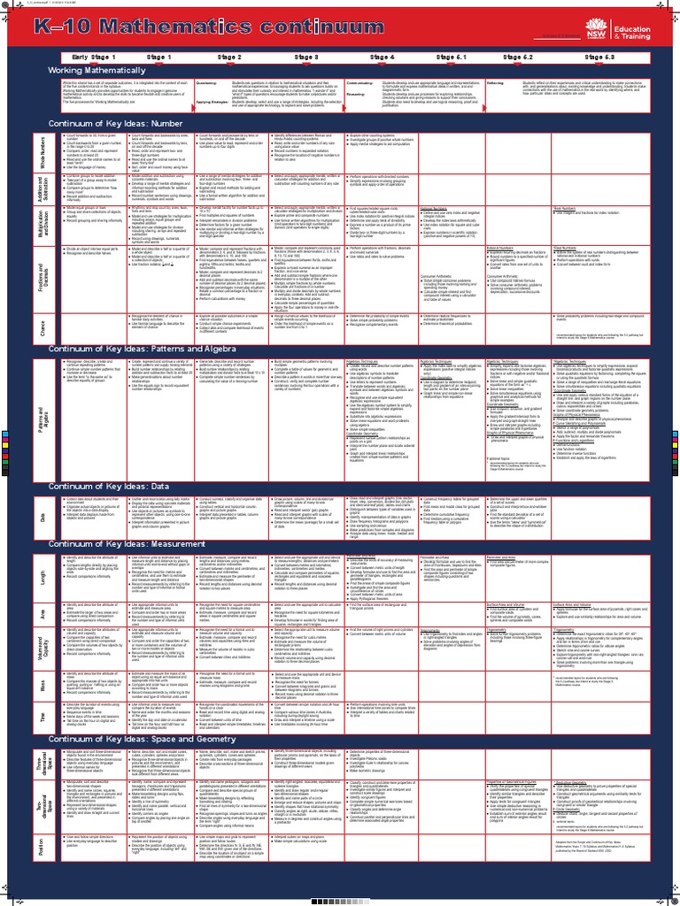 K 10 Continuum Maths Pdf Fraction Mathematics Equations