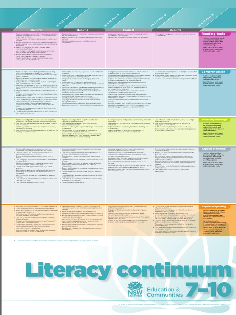 7 To 10 Literacy Continuum | PDF | Reading Comprehension | Vocabulary