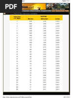 Particle Size Conversion Chart | PDF | Applied And Interdisciplinary ...