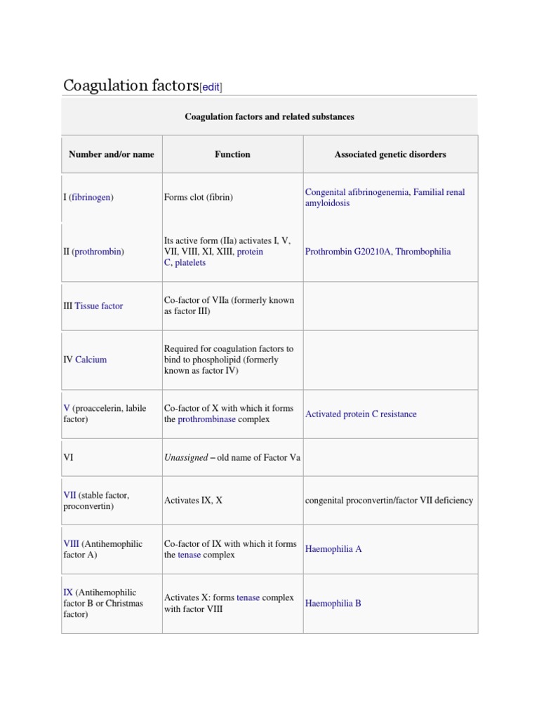 Coagulation Factors and Related Substances | Download Free PDF ...