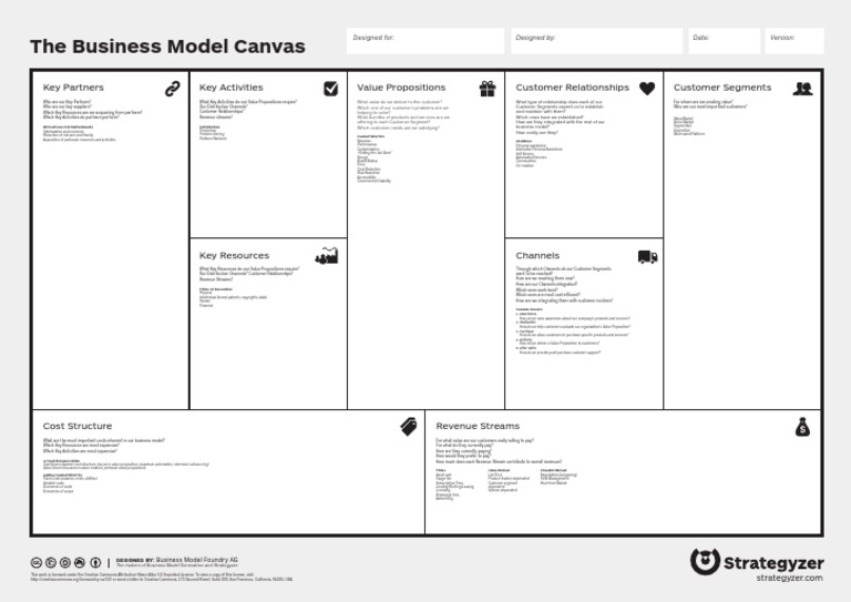 Business Model Canvas Poster | PDF | Business Model | Leadership