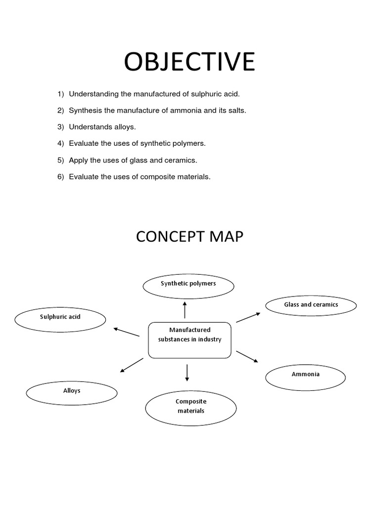 Objective: Concept Map | PDF | Ammonia | Polymers