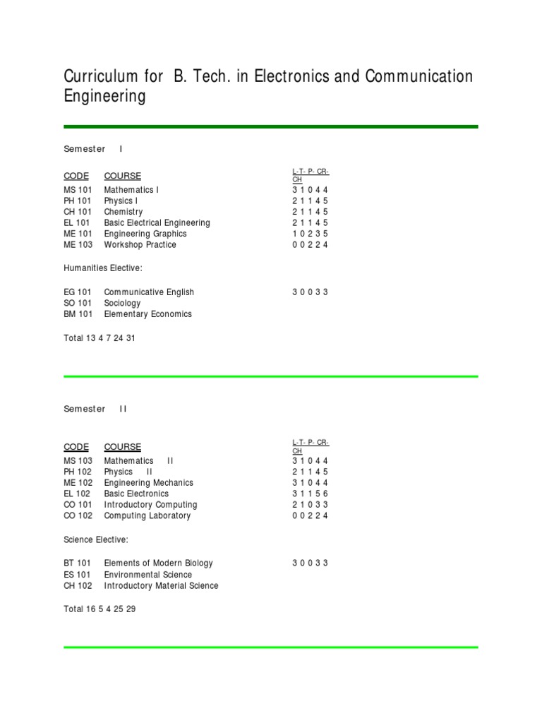 B Tech Syllabus | PDF | Atmosphere Of Earth | Water Pollution