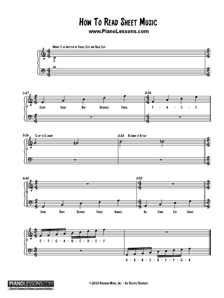 How To Read Sheet Music: ©2010 Railroad Media, Inc. - All Rigthts ...