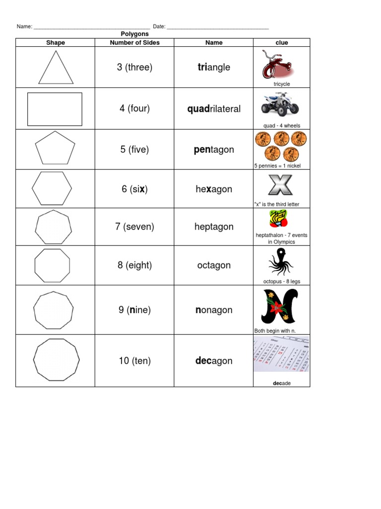 Polygon Names & Clues for Kids | PDF