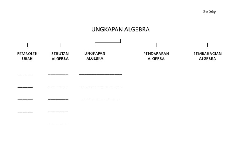 Peta Dakap Algebra | PDF