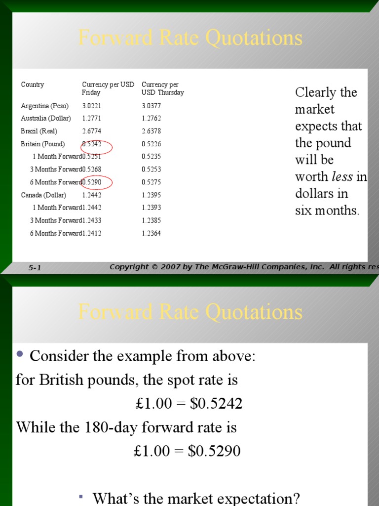Lecture Session 8 - Currency Futures Forwards Payoff Profiles | PDF ...