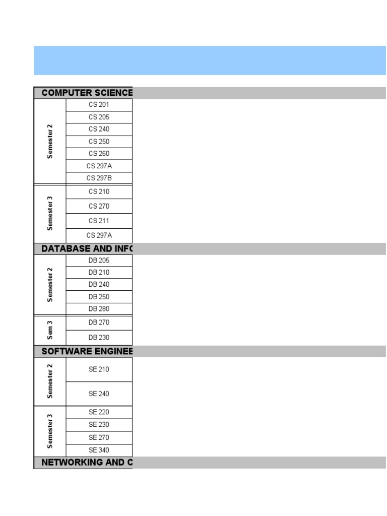 Computer Science: COURSE PLAN FOR 2008 - 2010 | PDF | Computer Science ...