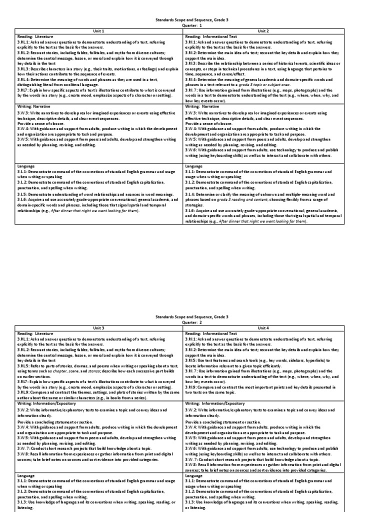 3rd Grade Scope and Sequence Final | PDF | English Language | Rules