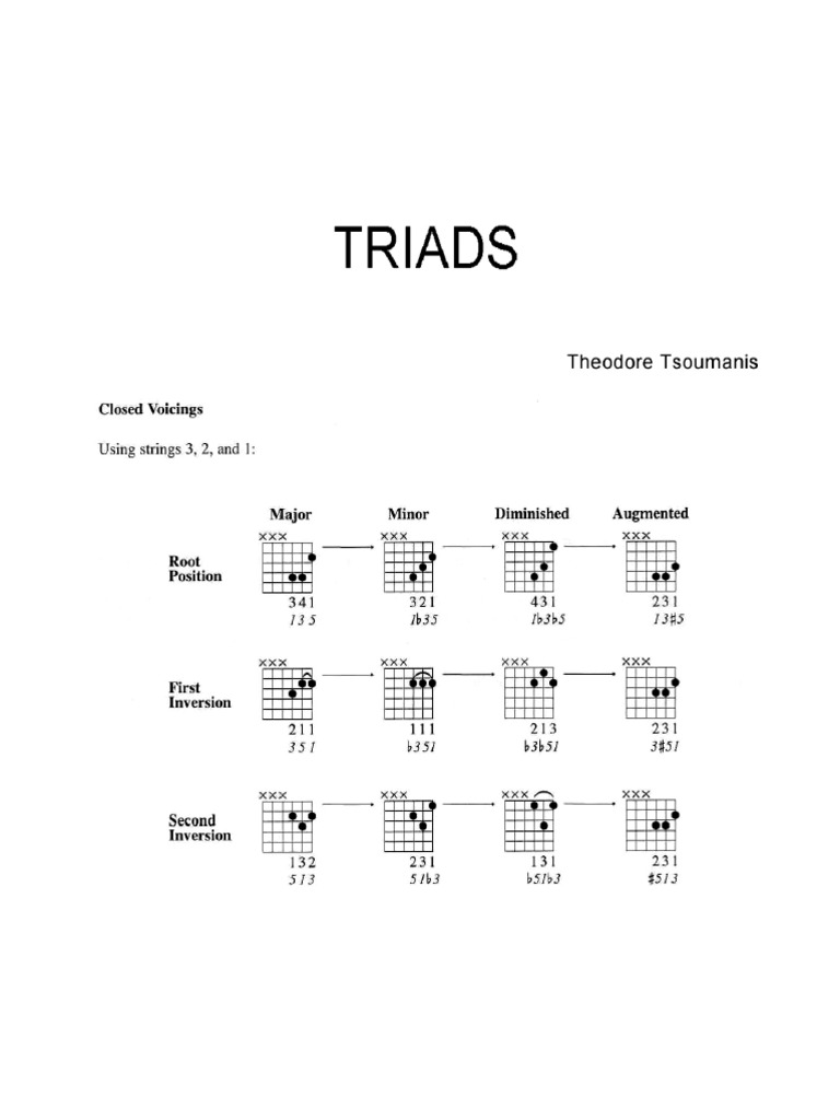 Maj - Min - Aug - Dim Triads Forms & Exercises | PDF | Foreign Language ...