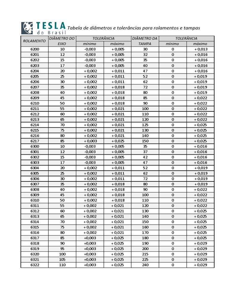 Tabela de Tolerancias de Rolamentos e Tampas | PDF | Clima | Business