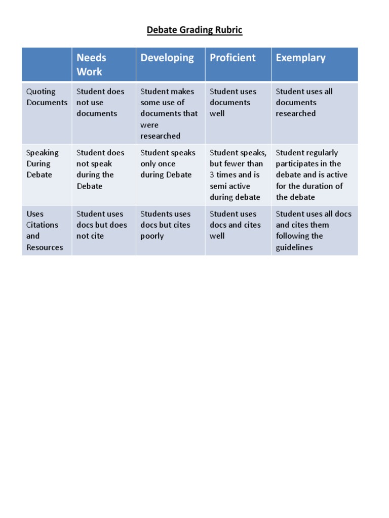 Grading Rubric | PDF
