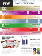 USANA Philippines Product Price List | PDF