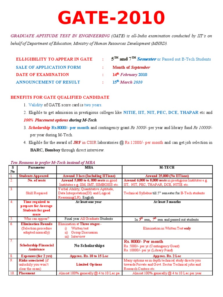 GATE 2010 Exam Overview and Benefits | PDF | Higher Education ...