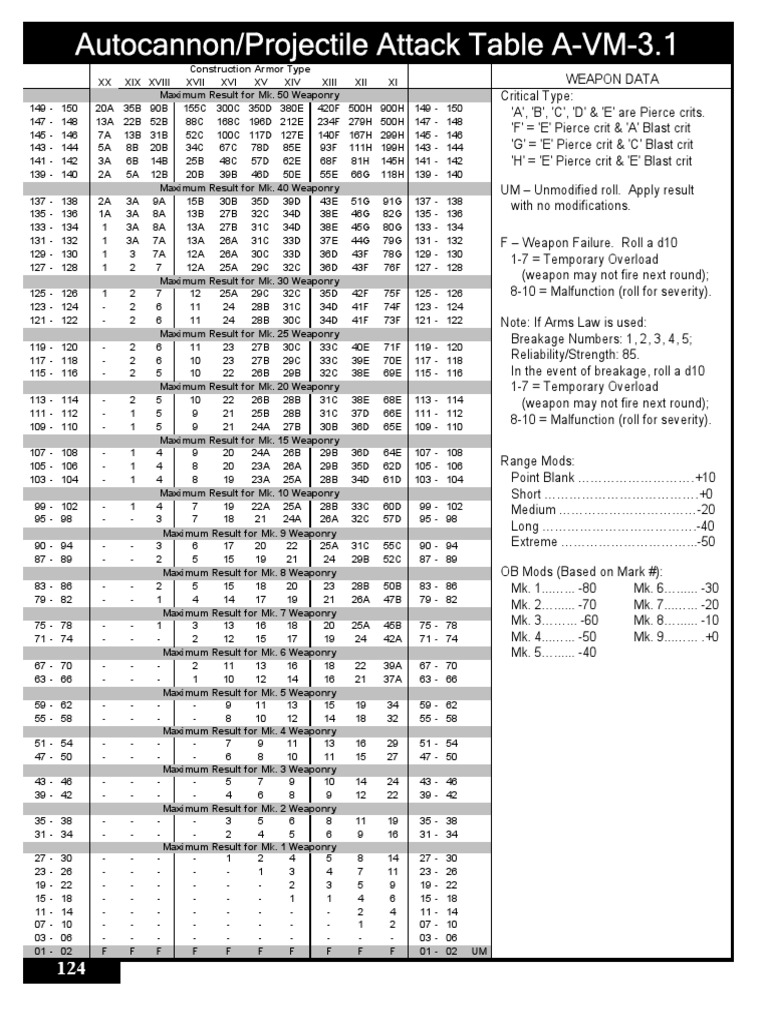 Spacemaster Vehicle Manual Errata | PDF | Tools | Hazards