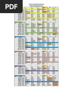 Raz Correlation Chart-1 | PDF