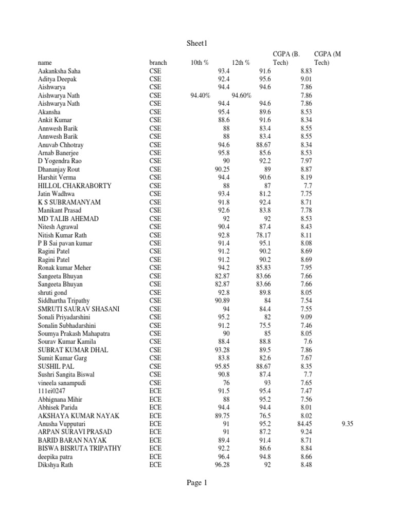 Academic Performance Records of Students from Various Degree Programs | PDF | Academic Degree ...