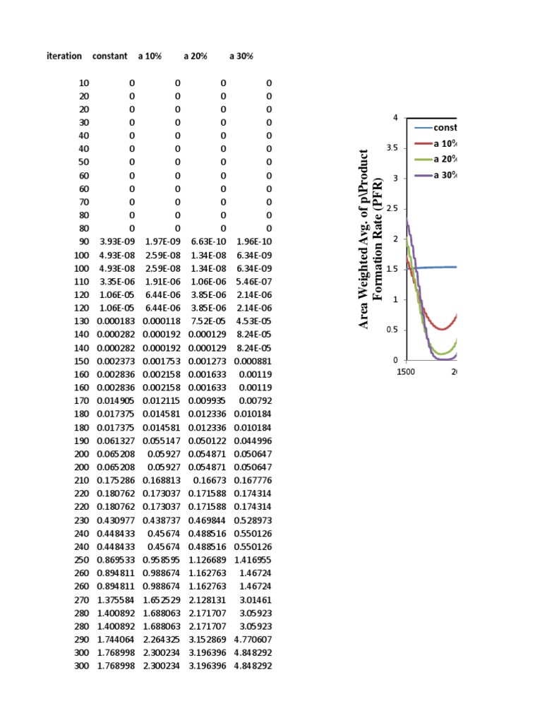 A AWA PFR | PDF | Fluid Mechanics | Continuum Mechanics