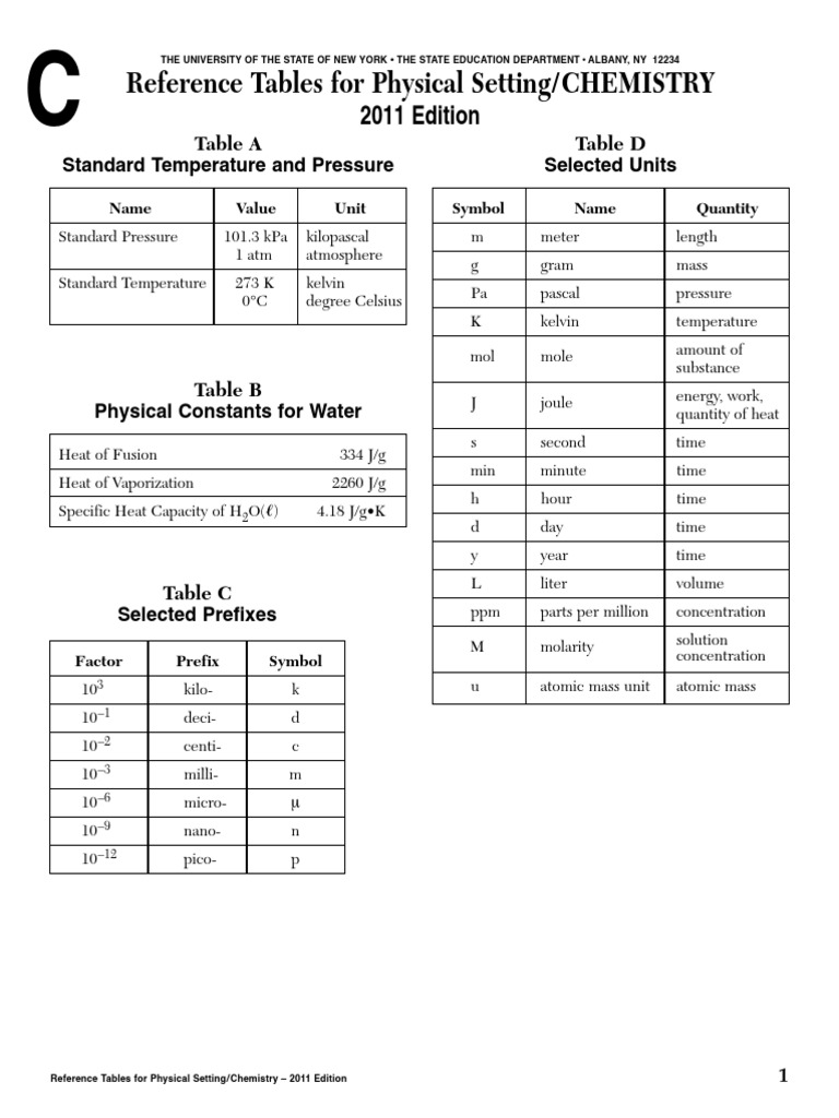 Chemistry Reference Table | Download Free PDF | Molar Concentration | Acid