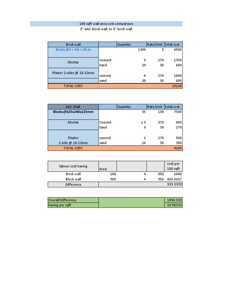 AAC vs Brick Wall Cost Comparison | PDF
