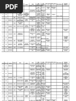 Details of All Delhi Police Station With SHO Number | PDF | Delhi